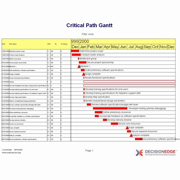 40 Critical Path Analysis Templates Markmeckler Template Design 40 Critical Path Analysis Templates Markmeckler Template Design
