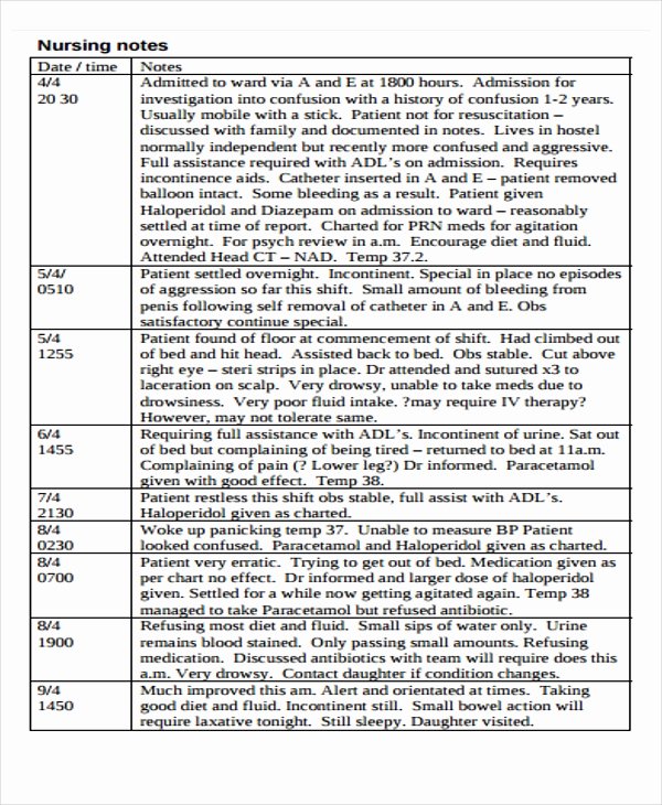40 Nursing Progress Notes Template Markmeckler Template Design 40 Nursing Progress Notes Template Markmeckler Template Design