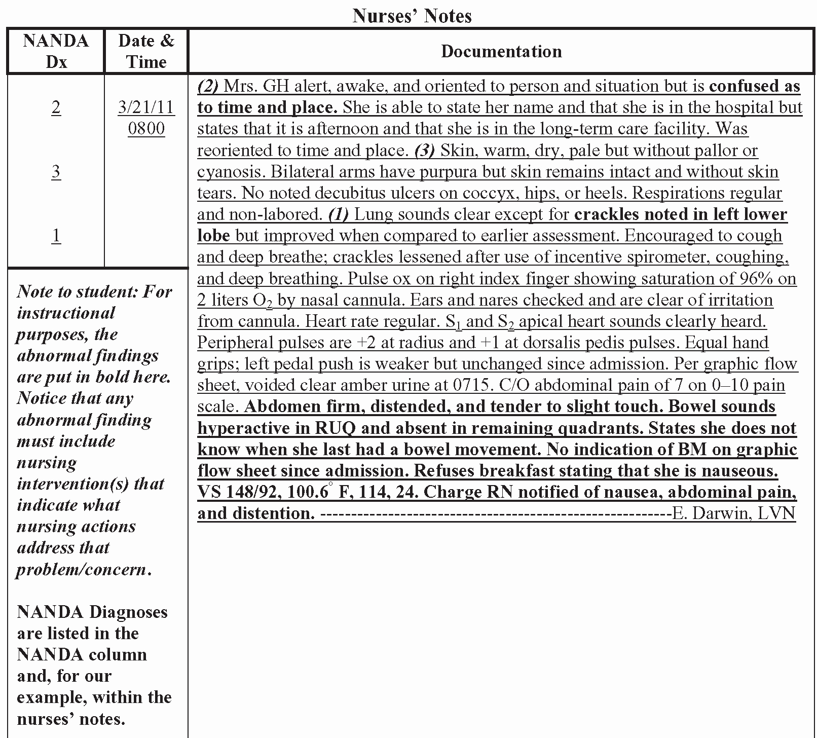 40 Nursing Progress Notes Template Markmeckler Template Design 40 Nursing Progress Notes Template Markmeckler Template Design