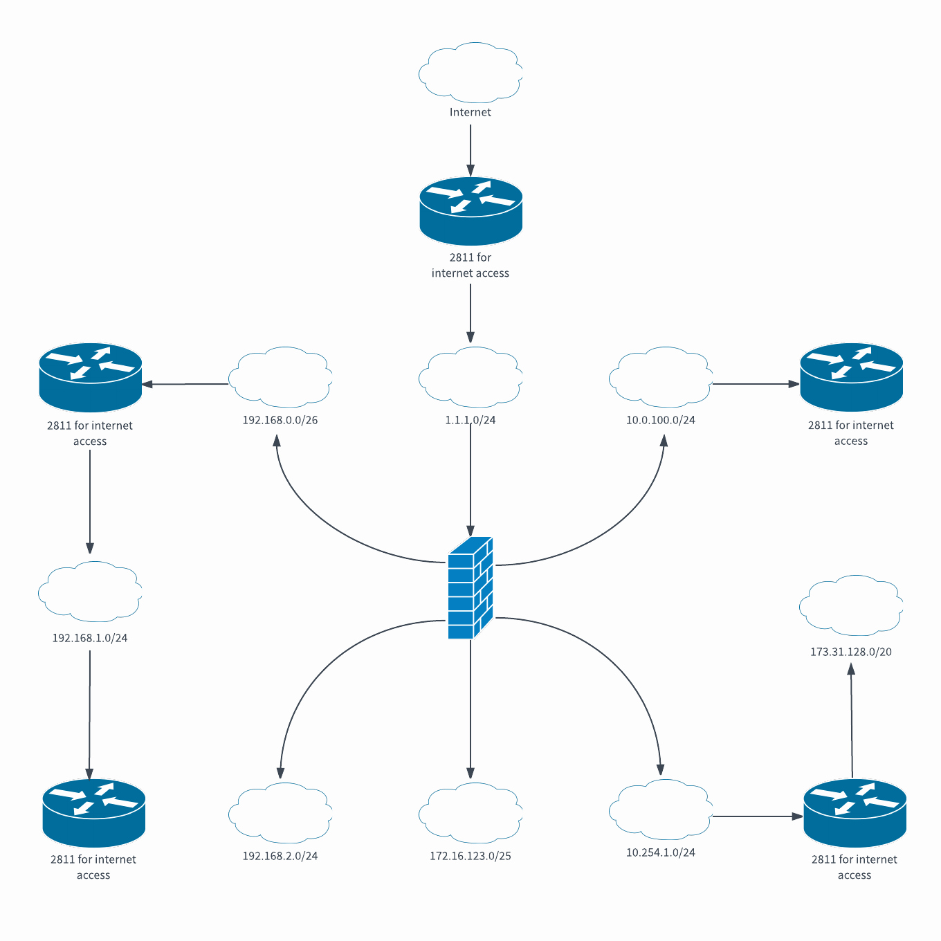 40 Project Network Diagram Template Markmeckler Template Design