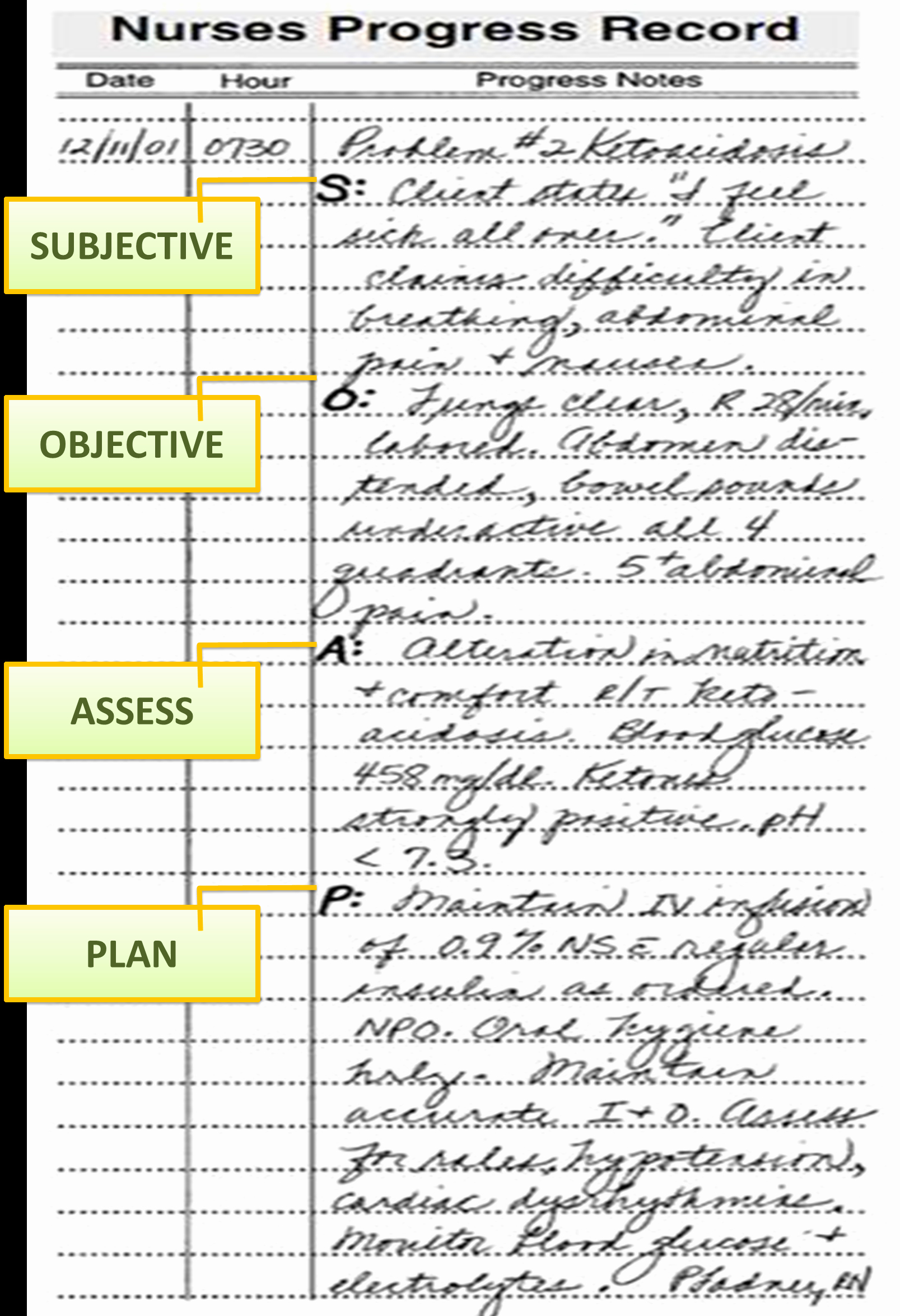 40 Soap Note Template Nurse Practitioner Markmeckler Template Design